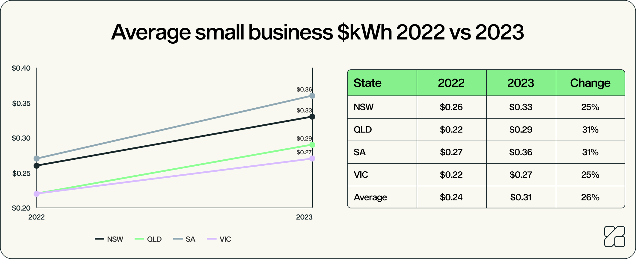 Business electricity prices store